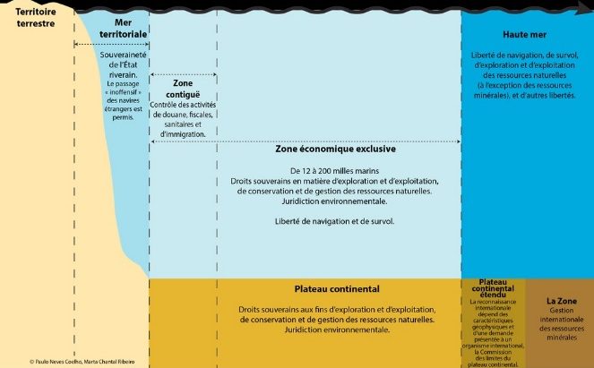 Liberté de navigation – Fixation et délimitation des zones maritimes ...